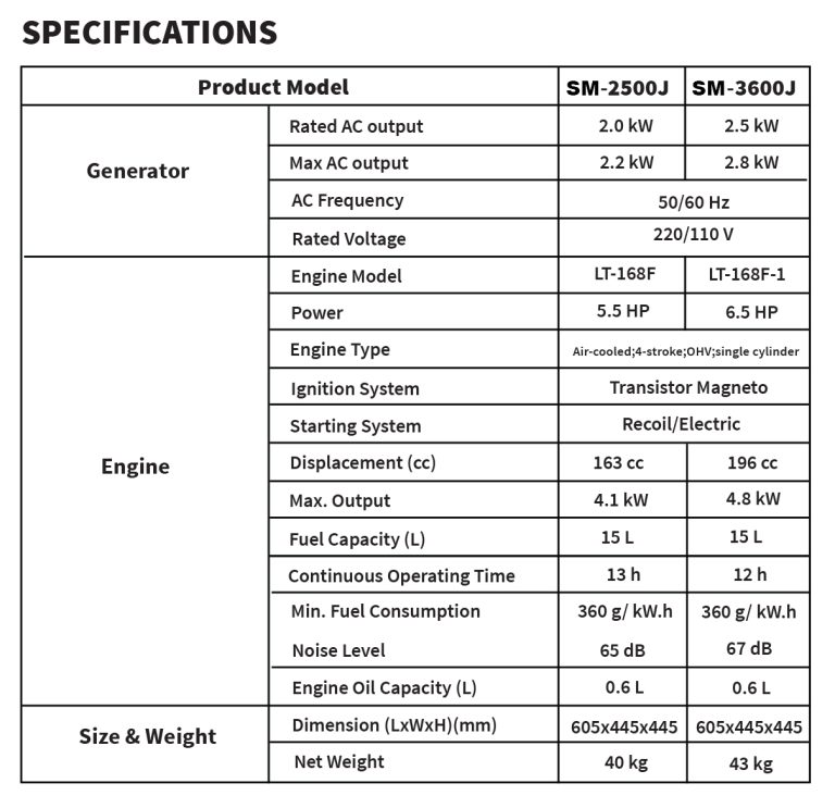SUMO Gasoline Generator SM-2500J - Total Equip Trading Sdn Bhd